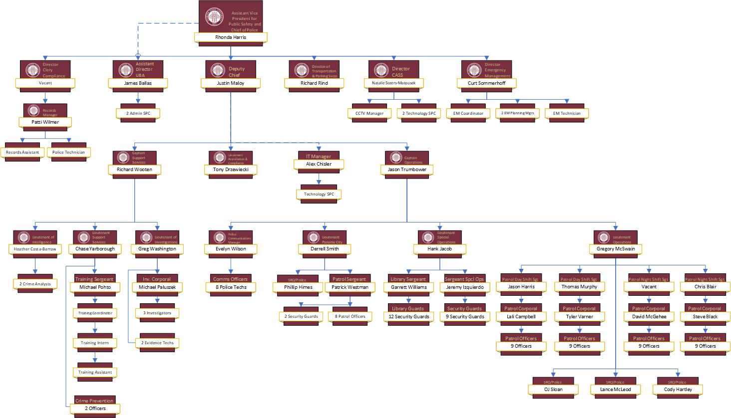 Contact Us | Florida State University Police Department